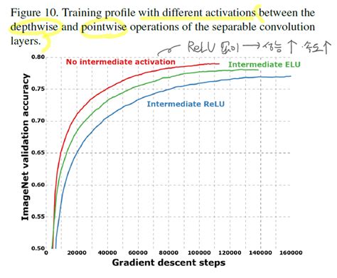 [computer Vision] Xception Deep Learning With Depthwise Separable Convolutions