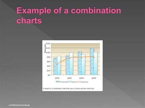 Ms Excel Charts Pptx
