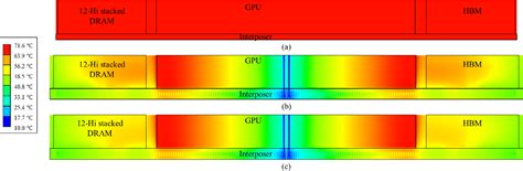 Figure 11 From Thermal And Signal Integrity Co Design And Verification