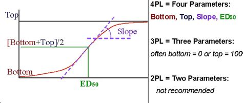 [figure Figure 13 Illustration Of The ] Assay Guidance Manual