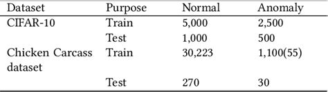 Table 2 From Deep Learning Based Defect Detection On Livestock