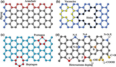Schematic Illustration Of A C Intrinsic And D Extrinsic Carbon