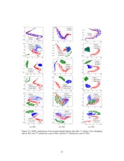 GT GAN General Purpose Time Series Synthesis With Generative Adversarial Networks DeepAI