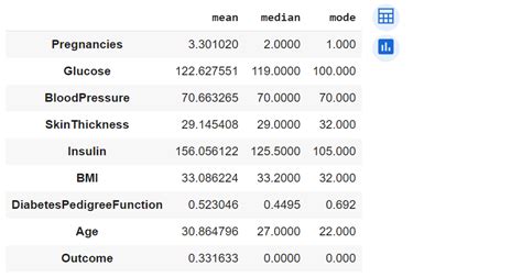 Central Tendency In Machine Learning Python Examples Analytics Yogi