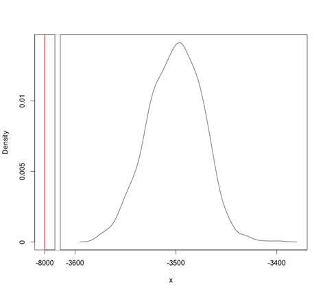 R How To Break X Axis In A Density Plot Stack Overflow