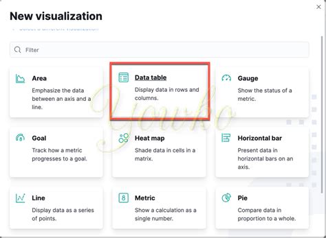 Kibana 在 Visualize table buckets 中從 field 取部份值做為 row Yowko s Notes