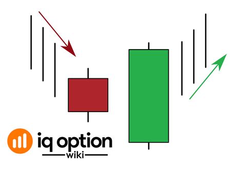1 Simple Guide For Trading Using The Bullish Engulfing Pattern On Iq Option Iq Option Wiki