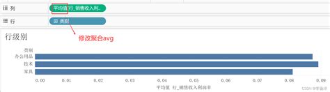 Tableau计算之(一)基本计算——行级别计算与聚合计算tableau聚合计算 Csdn博客 Tableau计算之(一)基本计算——行级别计算与聚合计算tableau聚合计算 Csdn博客