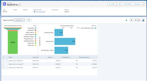 How To Resolve Dashboards Filters Not Applied When Query Faceting Is