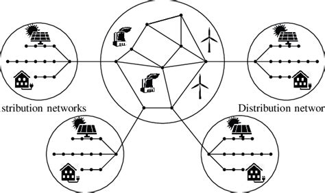 Transmission And Distribution Coordination Scheme Download Scientific