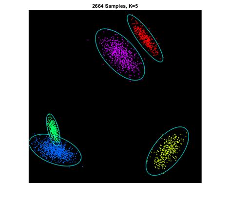Gaussian Mix Demo