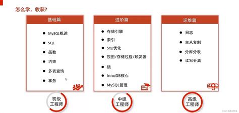 数据库原理与应用（基于mysql）（一）数据库理论与应用是mysql吗 Csdn博客