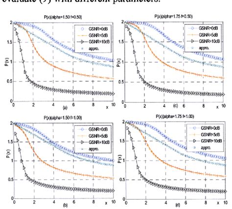 Figure 2 From A Decoding Algorithm For Low Density Parity Check Codes In Impulse Noise