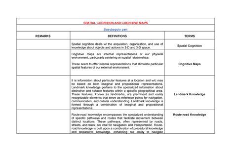 Spatial Cognition AND Cognitive MAPS SPATIAL COGNITION AND COGNITIVE MAPS Suaybaguio Part