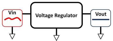 Learn More About Voltage Regulation Types And Functions Home Appliances