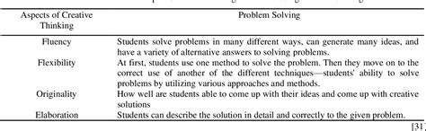 Table 1 From Development Of Problem Solving Based Test Instruments To