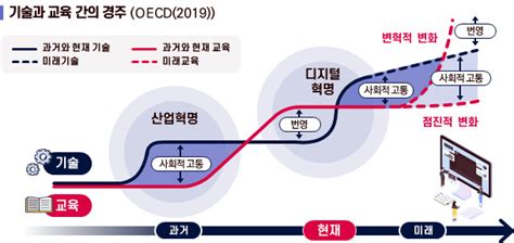 Ai시대 우리 자녀 교육은