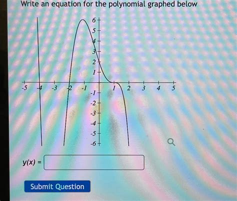 Solved Write An Equation For The Polynomial Graphed Below