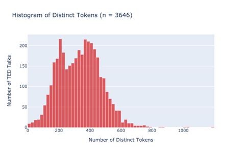 Walkthrough Mapping Basics With Bokeh And Geopandas In Python By