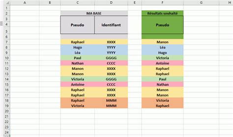 Aide Pour Une Macro Ou Formule