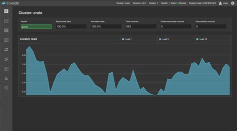 Cratedb Blog Use Cratedb With Datagrip An Advanced Database Ide