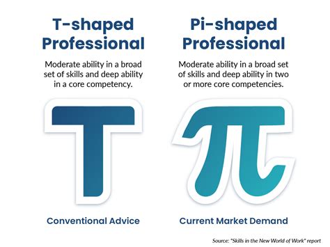 Become A Pi Shaped Agilist With Csm And Cspo Certifications Hyperdrive Agile