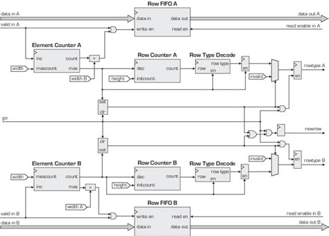 19 Receive Stage Of The QR Decomposition Processing Element Download Scientific Diagram