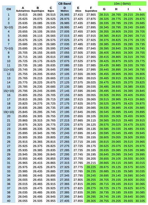 CB Band Frequencies EA4HCH
