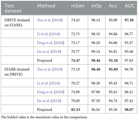 Frontiers Mfa Unet A Vessel Segmentation Method Based On Multi Scale Feature Fusion And