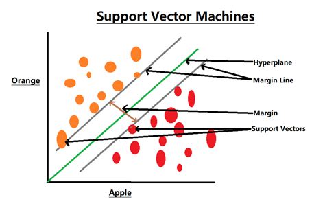 Setting Up Tensorflow And Pytorch With Gpu Support On Wsl2 Ubuntu By Bchirag Jul 2025