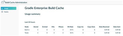 Caching For Faster Builds Develocity Documentation
