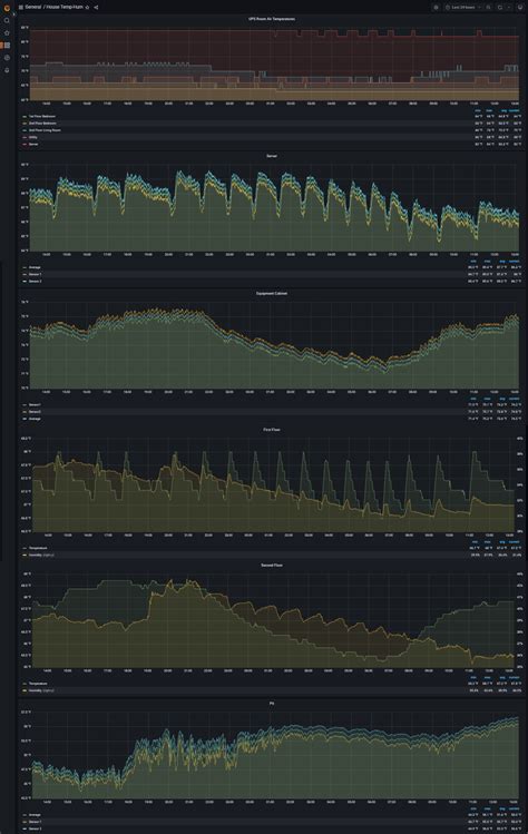 Home Lab Custom Web Interface Grafana Dashboards And Script Configurations Rhomelab