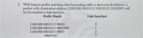 Solved With Longest Prefix Matching The Forwarding Table Is
