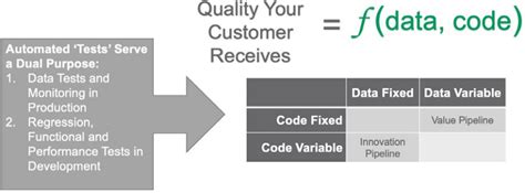 译文 dataops不仅仅是用于数据的devops dama china limited