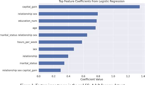 Figure 1 From Automated Model Selection For Tabular Data Semantic Scholar