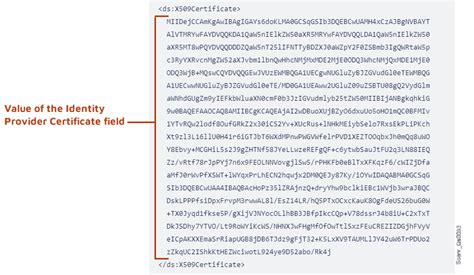 Configuring Saml With Ping Identity Sonarqube Community Build