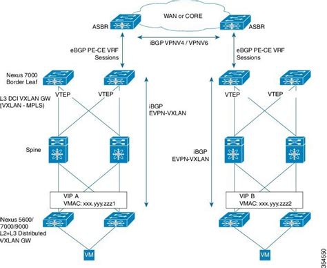 Cisco Programmable Fabric With Vxlan Bgp Evpn Configuration Guide External Connectivity—vrf