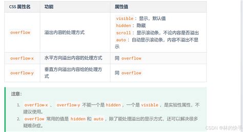 Css处理内容溢出 Csdn博客
