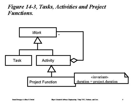 Using Uml Patterns And Java Objectoriented Software Engineering