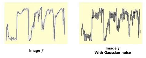 [cv] 2 image processing basic gaussian and median filter separable 2d filter by jun94 jun