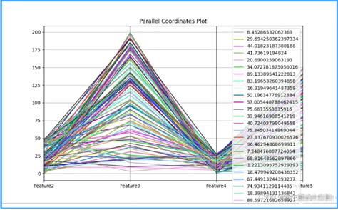 软件测试使用matplotlib绘制平行坐标系图parallel Coordinates Plot Csdn博客