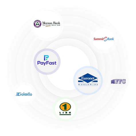 Pci Dss Certification Pakistan Pci Dss Implementation Pakistan Pa Dss Certification In