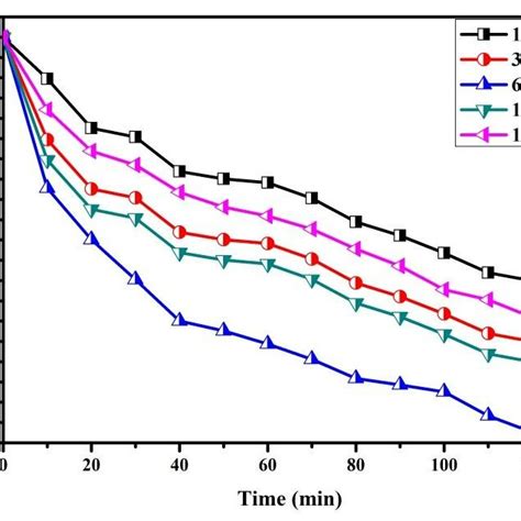Afm Analysis Determining The Structural Roughness Tapping Mode Download Scientific Diagram