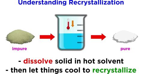 再結晶（recrystallization） Voicetube 看影片學英語