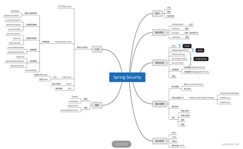 「技术原理」spring Security的核心功能和加载运行流程的原理分析springsecurity Digest原理 Csdn博客