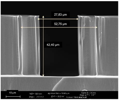 Design Fabrication And Experimental Validation Of Microfluidic