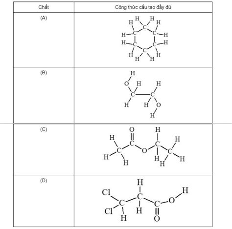 Hiểu Rõ Công Thức Cấu Tạo Nền Tảng Vững Chắc Cho Hóa Học