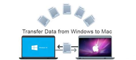 Complete Guide 6 Ways To Share Files Between Mac And Pc