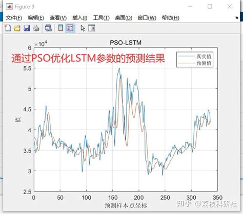 基于量子粒子群算法（qpso）优化lstm的风电、负荷等时间序列预测算法（matlab代码实现） 知乎