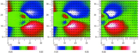 Ensemble Average Of Measured Stream Wise Velocity Component V The